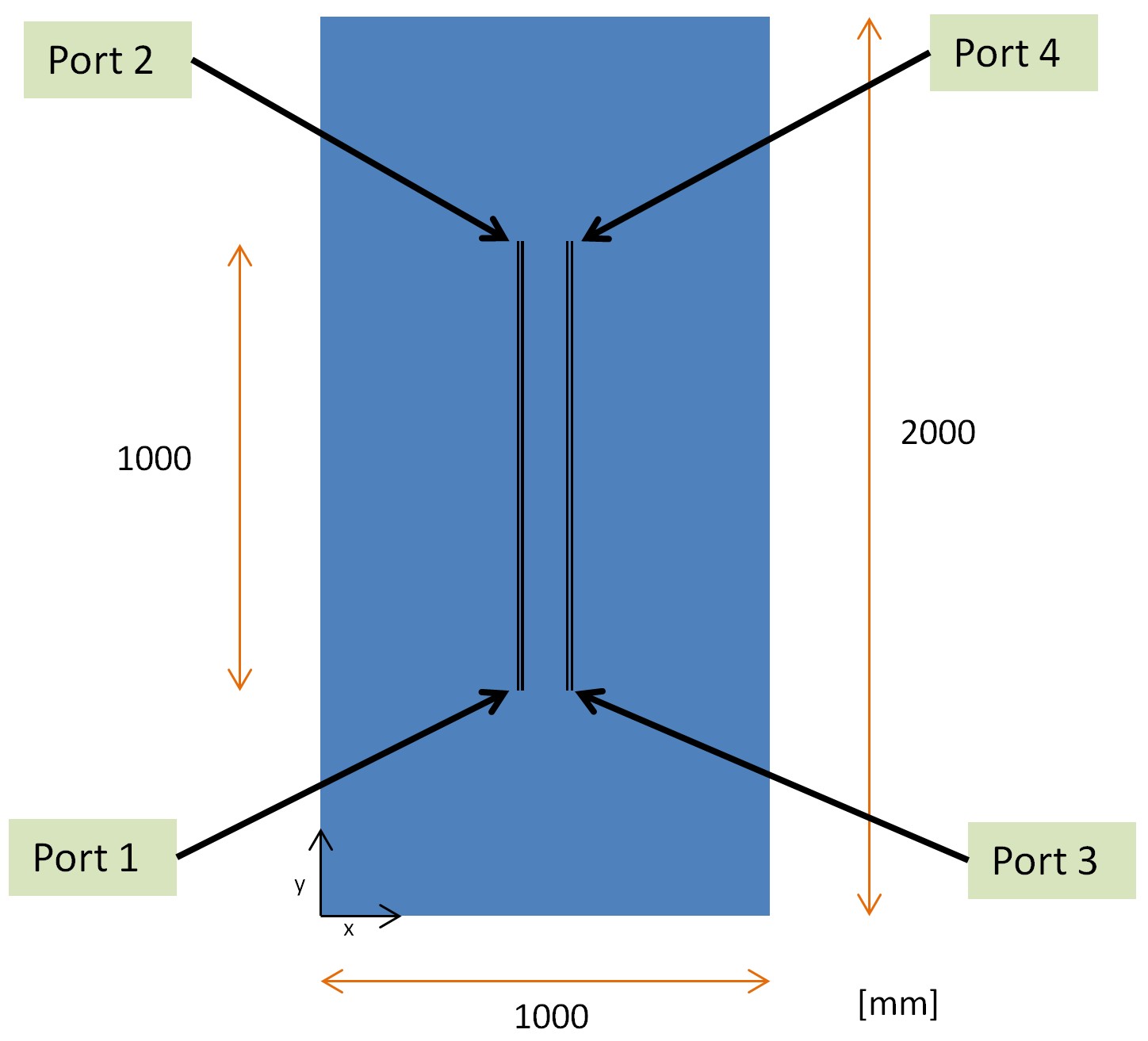 EM-Simulations of Electrical Vehicles Built of Lightweight Materials ...
