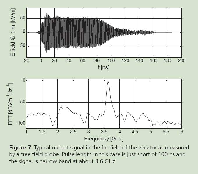 Methodology For Destructive Hpm Testing Electronic Environment