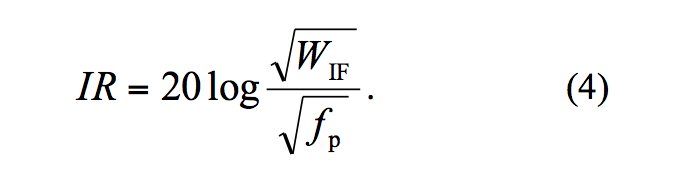 A Simple Method to Identify Hidden Pulsed Interference Signals in ...