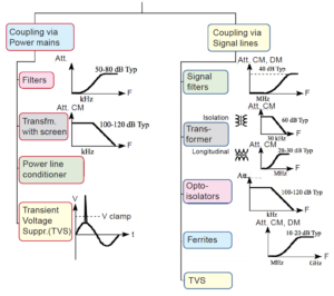 EMC FILTERS: Design, Selection and Installation of Power and Signal ...