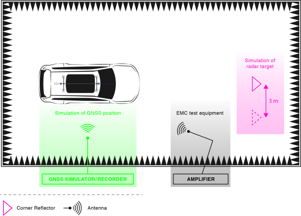 How to Perform EMC Testing of Autonomous Vehicles « Electronic Environment