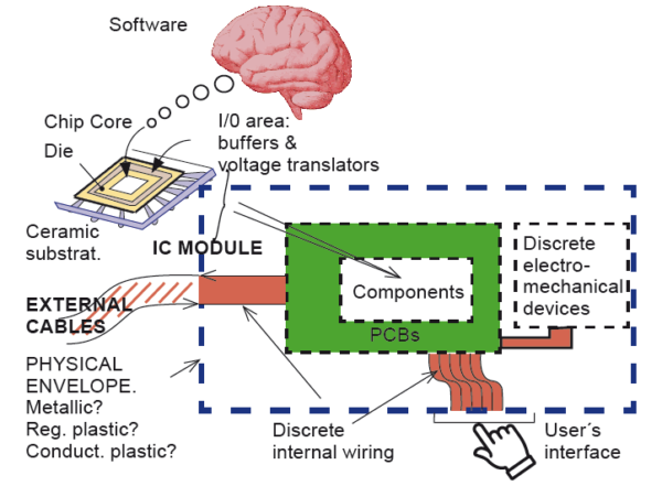 ESD – Design / Harden Equipment for ESD Immunity (Part II) « Electronic ...