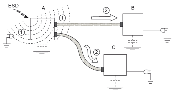 ESD – Design / Harden Equipment for ESD Immunity (Part II) « Electronic ...