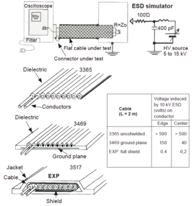 ESD – Design / Harden Equipment for ESD Immunity (Part II) « Electronic ...