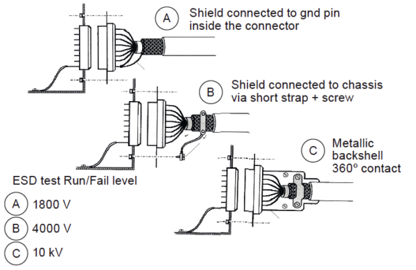 ESD – Design / Harden Equipment for ESD Immunity (Part II) « Electronic ...