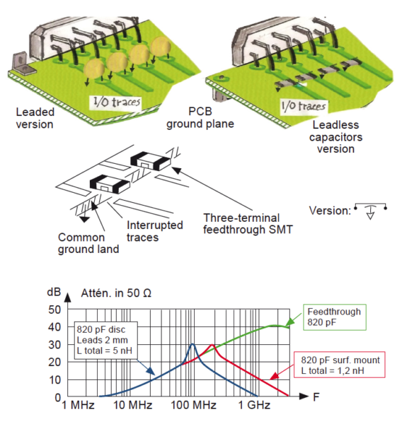 ESD – Design / Harden Equipment for ESD Immunity (Part II) « Electronic ...