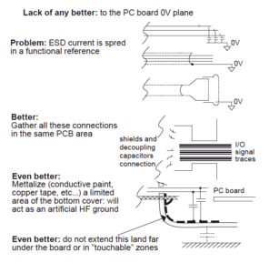 ESD – Design / Harden Equipment for ESD Immunity (Part II) « Electronic ...