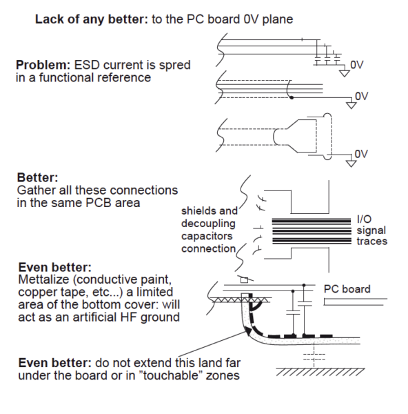 ESD – Design / Harden Equipment for ESD Immunity (Part II) « Electronic ...