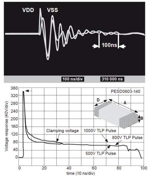 ESD – Design / Harden Equipment for ESD Immunity (Part II) « Electronic ...