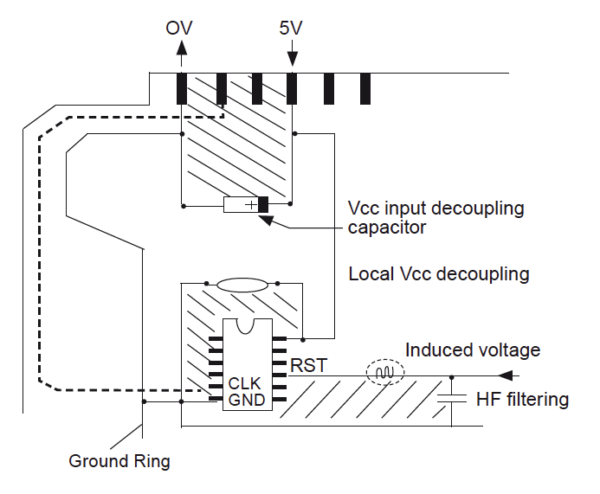 ESD – Design / Harden Equipment for ESD Immunity (Part II) « Electronic ...