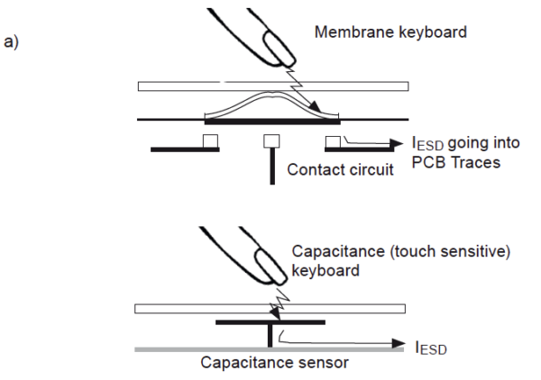 ESD – Design / Harden Equipment for ESD Immunity (Part II) « Electronic ...