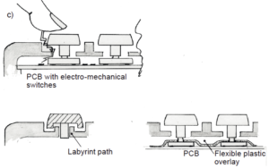 ESD – Design / Harden Equipment for ESD Immunity (Part II) « Electronic ...