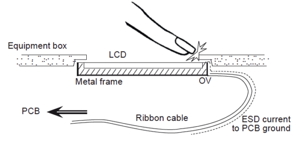 ESD – Design / Harden Equipment for ESD Immunity (Part II) « Electronic ...