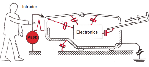 ESD – Design / Harden Equipment for ESD Immunity (Part II) « Electronic ...