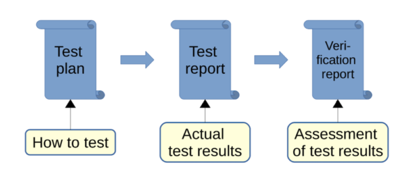 EMC in Product Development (Part 6) « Electronic Environment